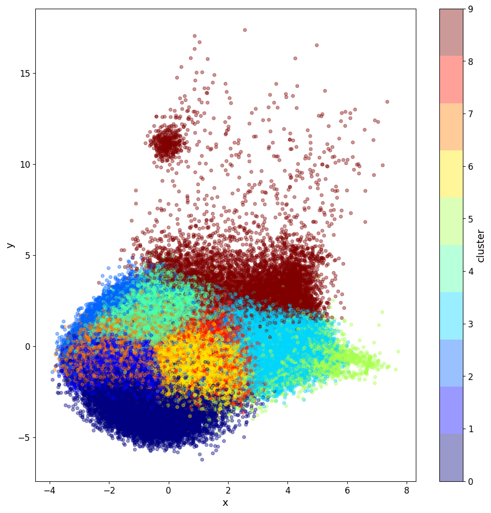 Portfolio | Shanley Camara